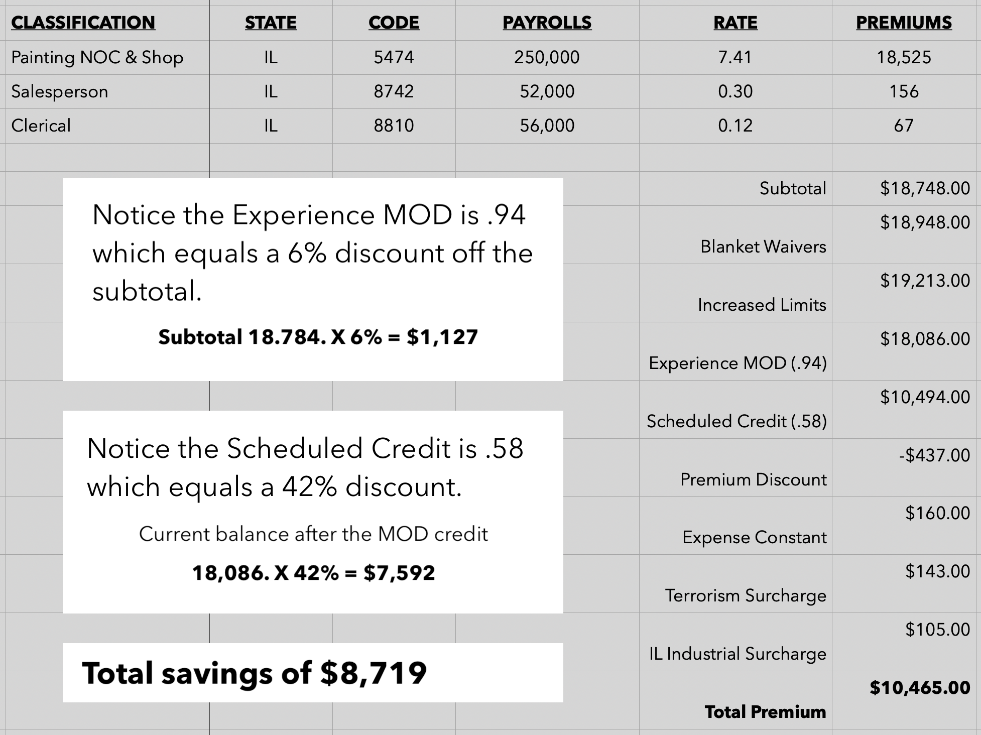 How do I get a better workers' compensation rate? - SERVVIAN®